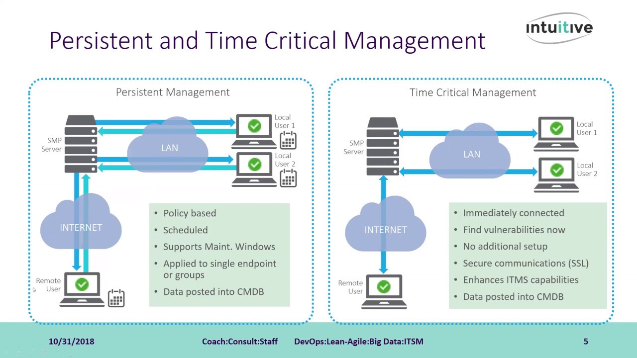 Upgrading to Altiris 8.5 - Features and Considerations - YouTube