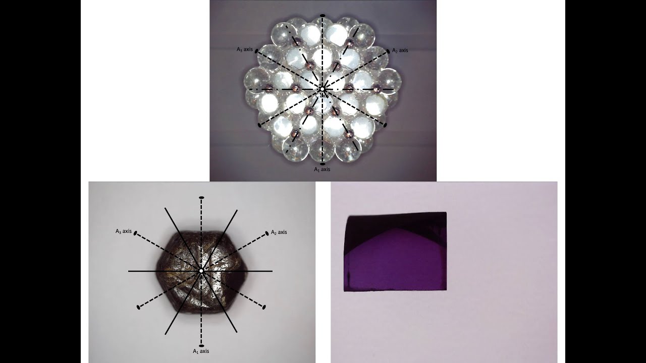 Optical Mineralogy Big Picture Summary - YouTube