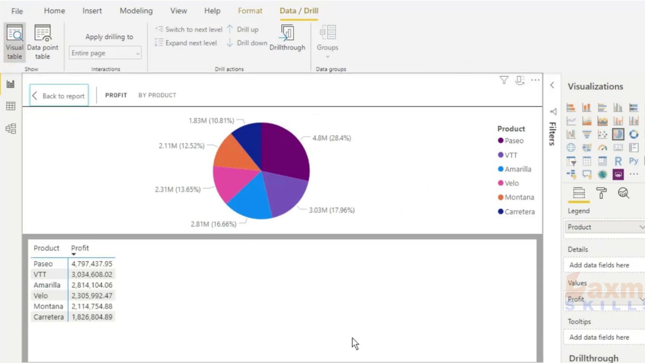 what is visual table in power bi desktop - YouTube