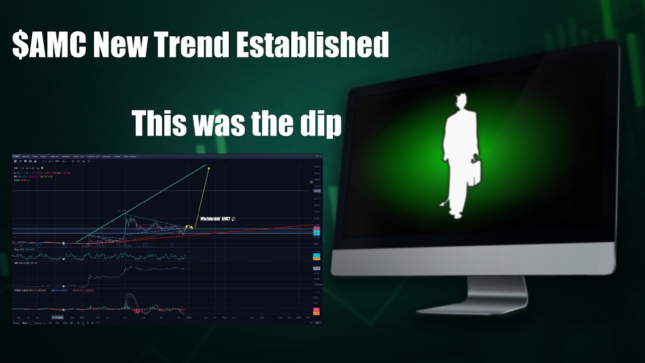 AMC New Trend Established - That WAS the Dip - YouTube