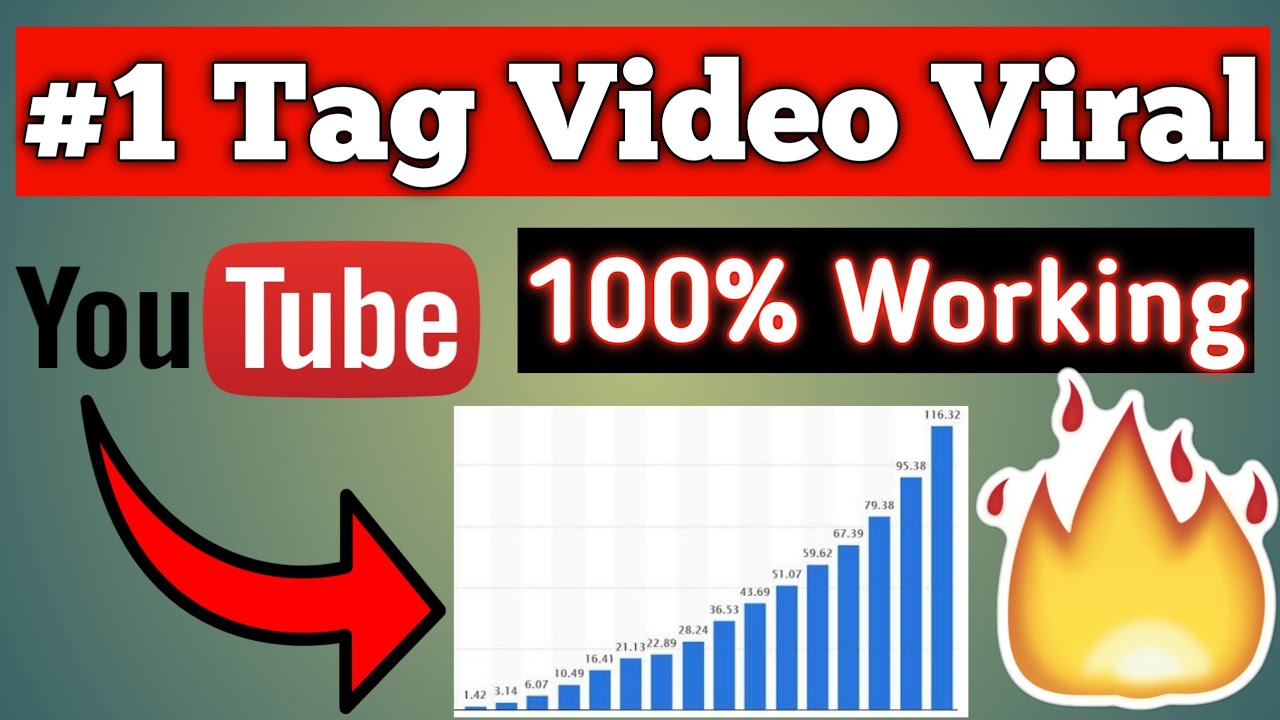 How to get Viral video tag | Trending video tag | - YouTube