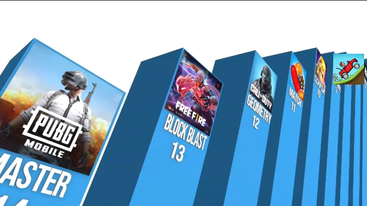 Top 20 Most Famous Games in the World 2025 List #1million BIRR 3D - YouTube