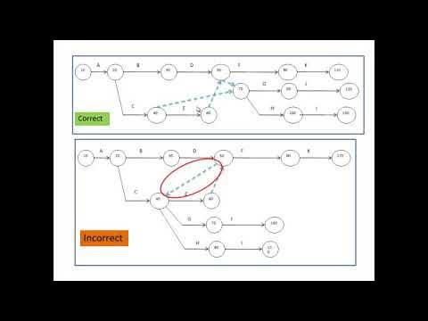 Construction network diagram (activity on nodes, activity on arrows and ...