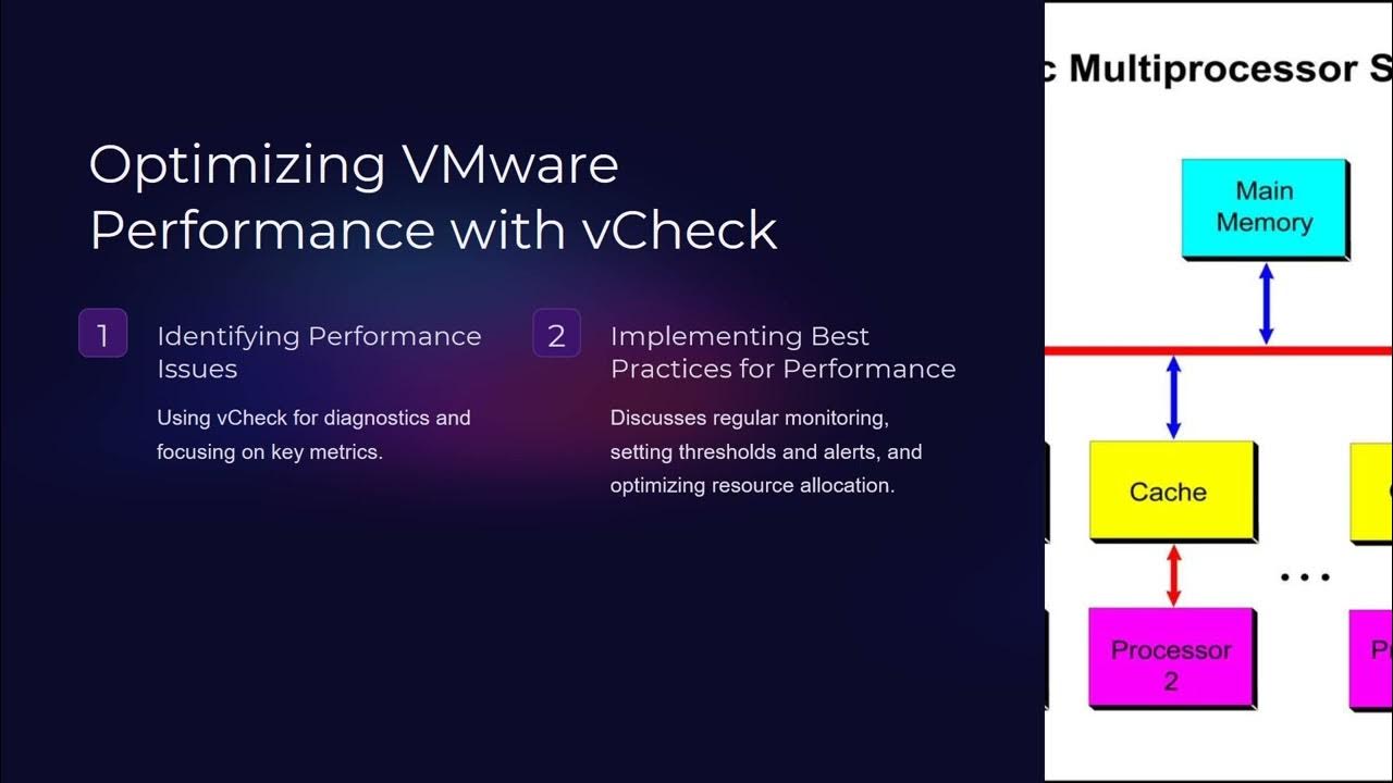 Maximizing VMware Performance: A Comprehensive Monitoring Solution with ...