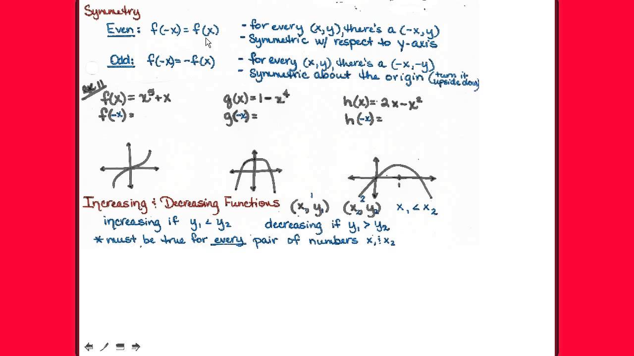 AP Calc 1.1b: Four Ways to Represent a Function (cont) - YouTube