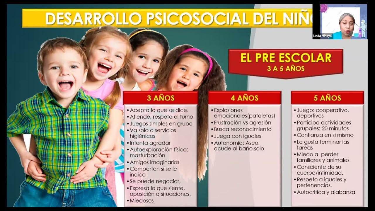 DESARROLLO PSICOSOCIAL DEL NIÑO, NIÑA Y ADOLESCENTE - YouTube