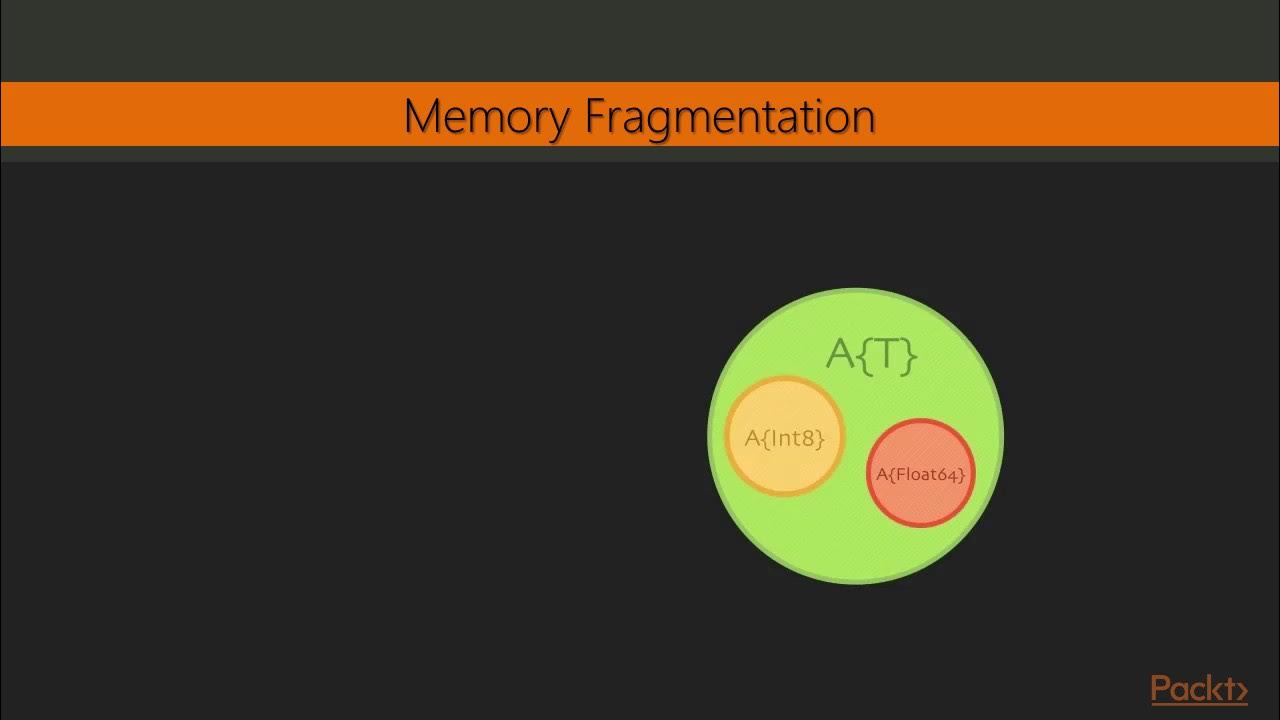 Getting Started With Julia : Why Parametric Types? | packtpub.com - YouTube