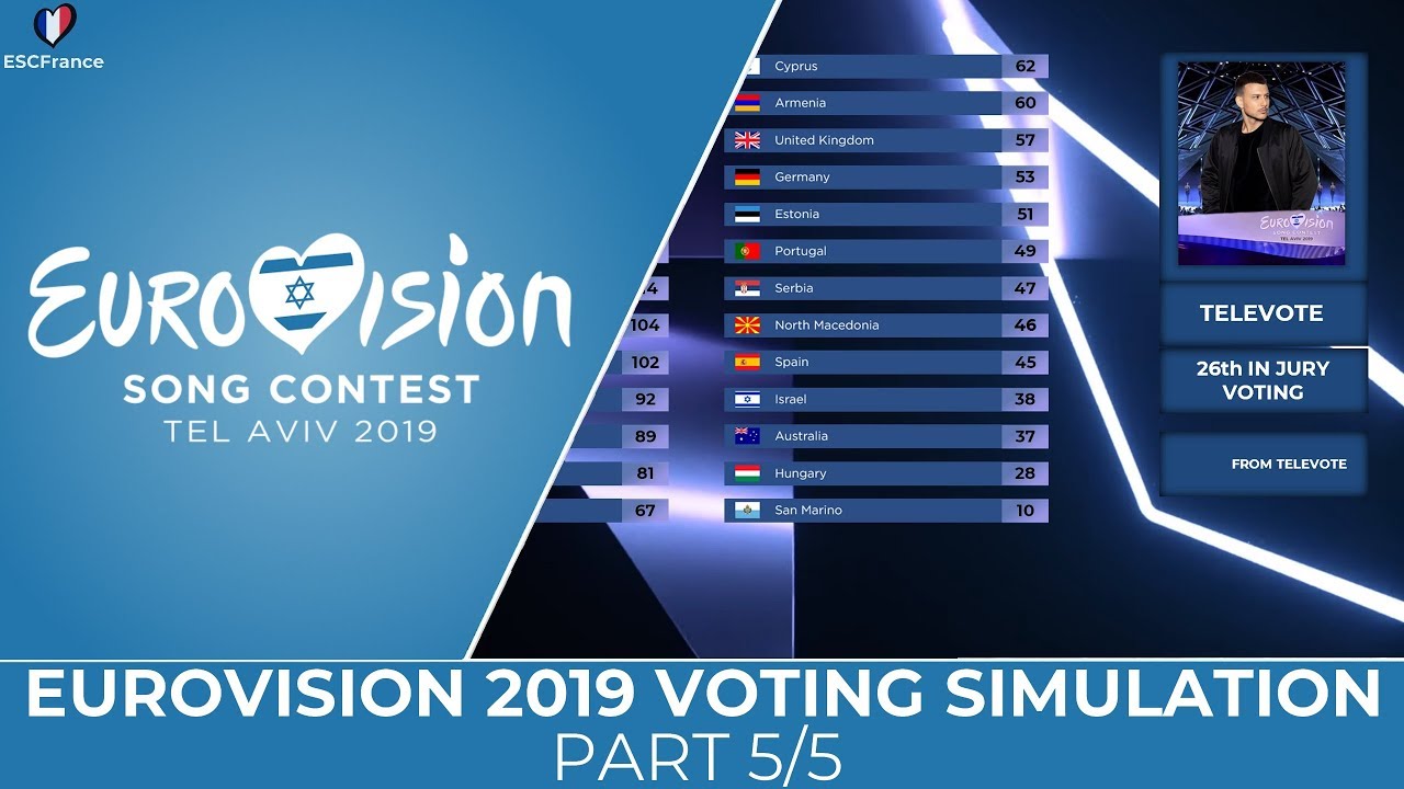 Eurovision 2019 Voting Simulation | Televoting (New System) | PART 5/5 ...