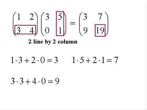 Matrix multiplication is very simple - YouTube