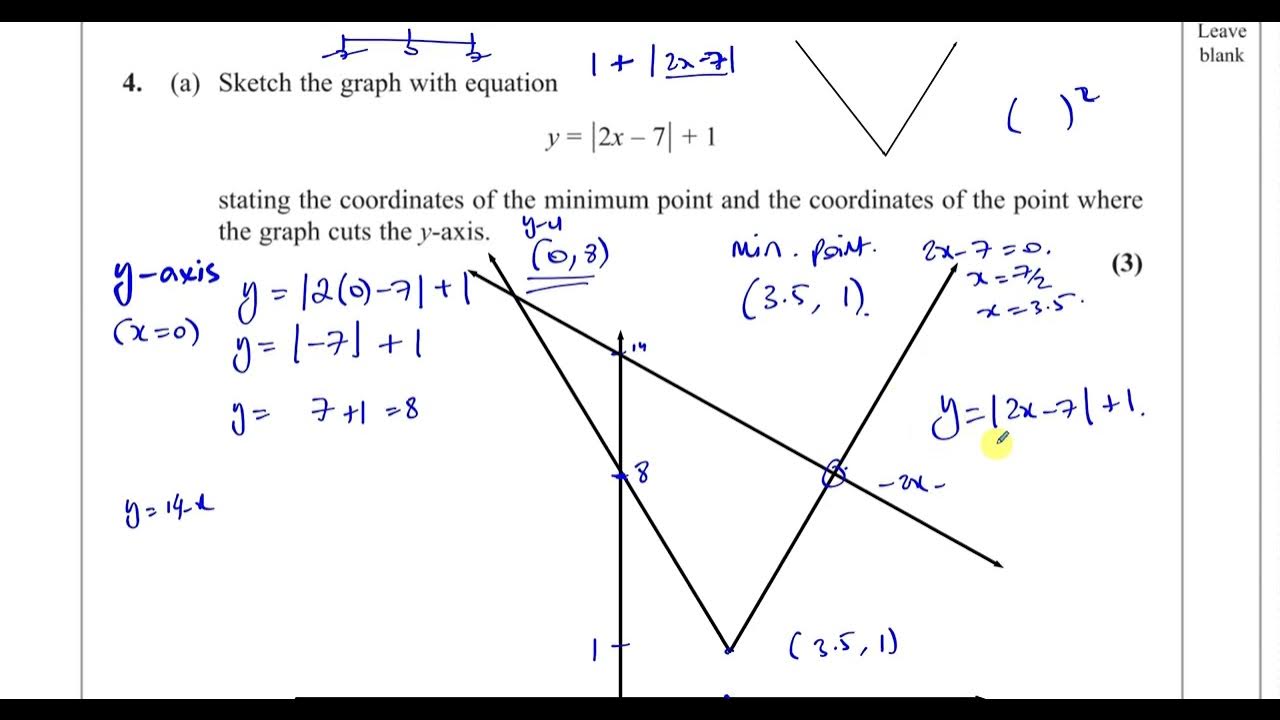 [6] [P3] C34, (IAL), WMA02/01, Jan 2020 Q4, Modulus Function, Sketching ...