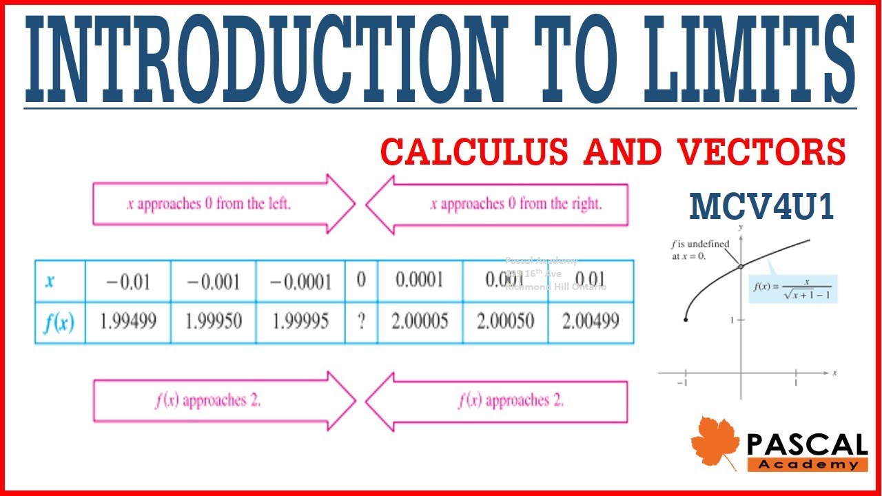 Calculus & Vectors Introduction to Limits #1 MCV4U1 Ontario #limits # ...