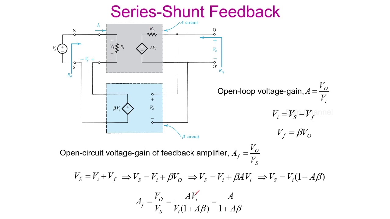 Feedback Topologies - YouTube