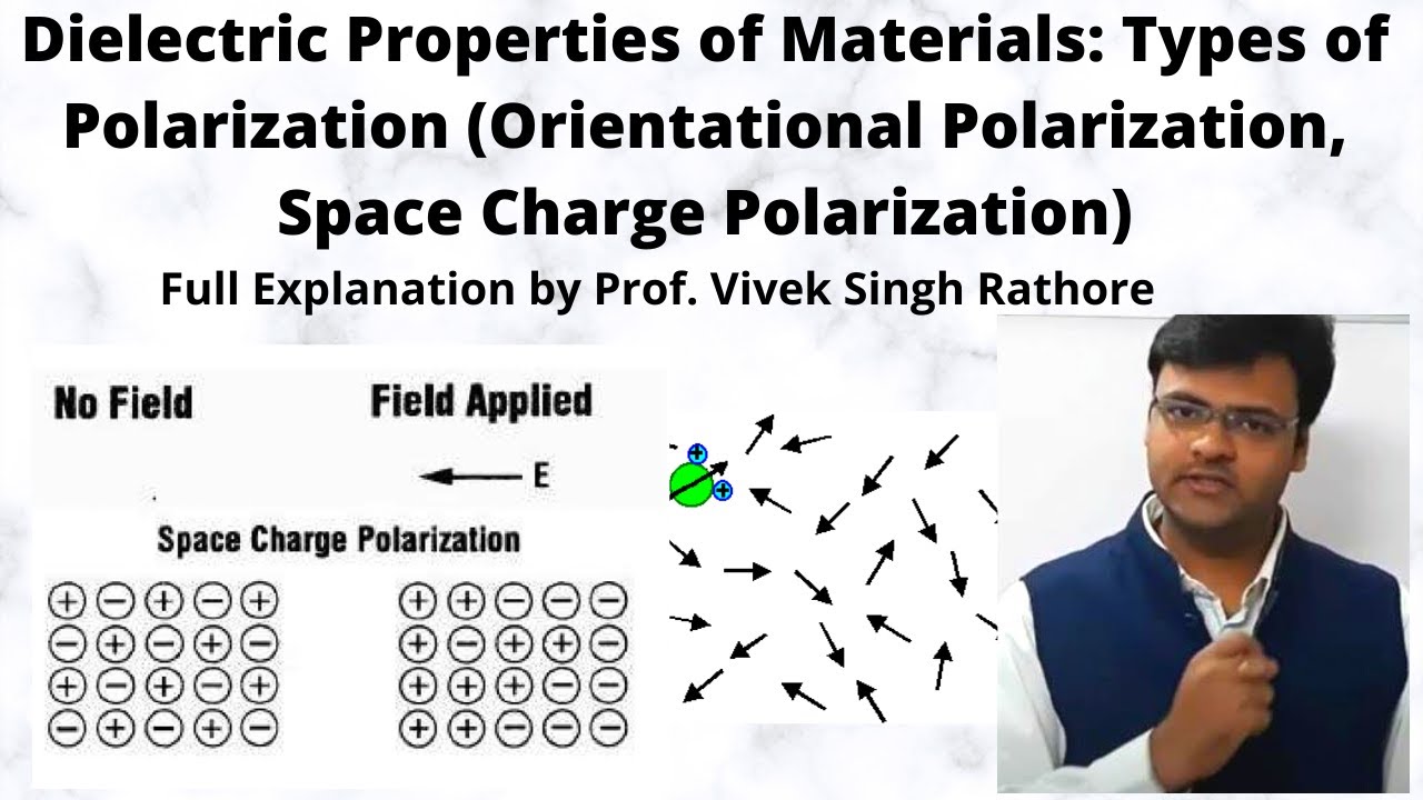 Types Of Polarization In Dielectrics In Hindi Material Science types-of-polarization-in-dielectrics-in-hindi-material-science