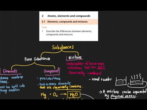 2.1 What are Elements, Compounds and Mixtures | 0620 IGCSE Chemistry ...