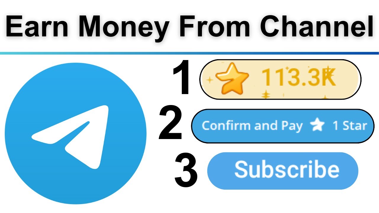 3 new ways to earn money from Telegram channel - YouTube