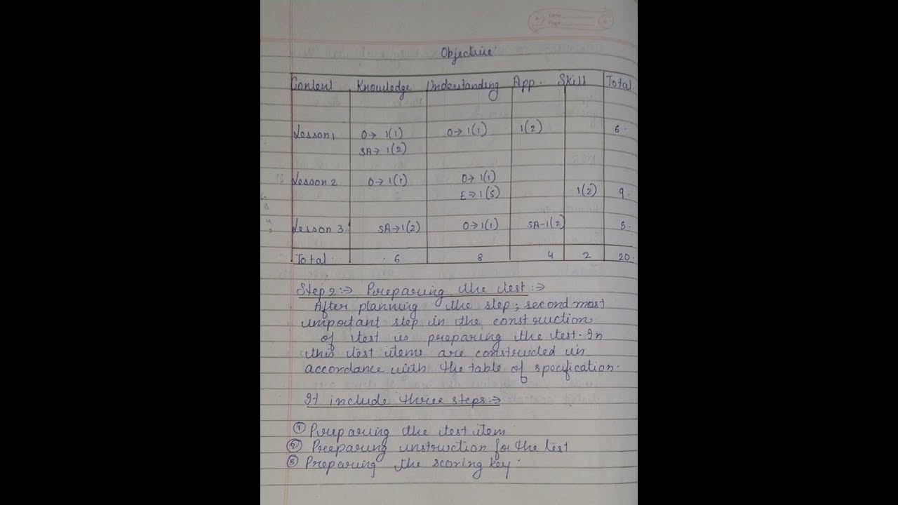 sem3/Assessment for learning/unit 3-construction of test and its uses# ...