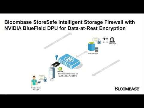 @Bloombase StoreSafe and @NVIDIA BlueField DPU: Low-latency PQC Encryption for All-Flash Arrays ...