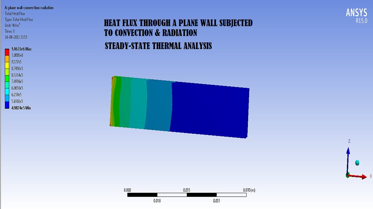 Plane Wall I Heat Conduction I Convection | Radiation | Steady State ...