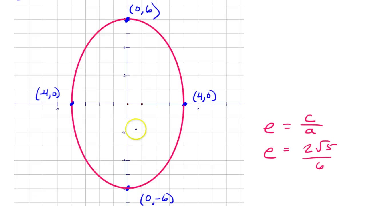 Day 3 HW (1 to 4) Graphing Ellipses w Vertices, Co-vertices, Foci and ...