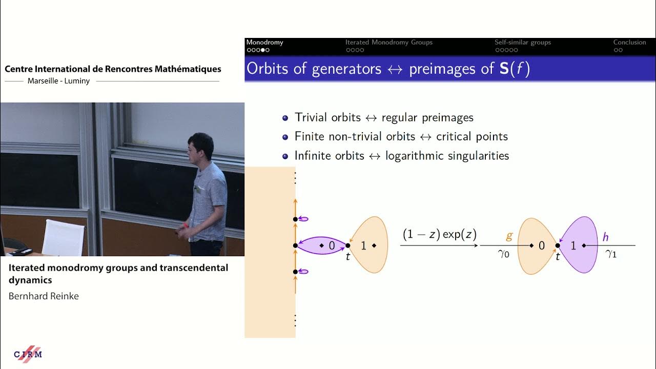 Bernhard Reinke: Iterated monodromy groups and transcendental dynamics - YouTube