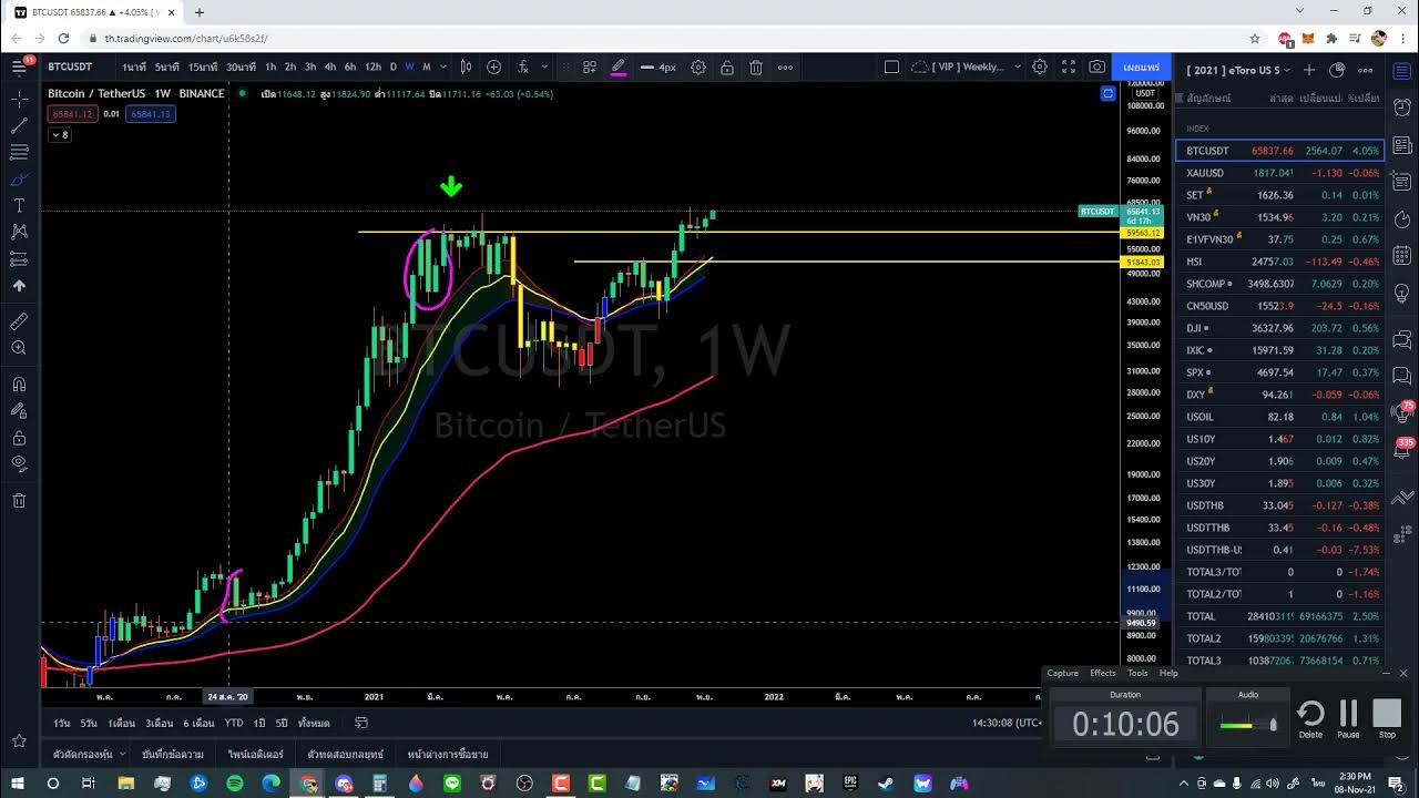 [ VIP ] Weekly Update 8/11/2021 - YouTube