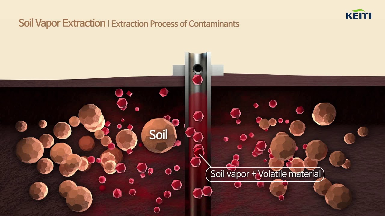 Soil Remediation Technology_Soil Vapor Extraction Method - YouTube