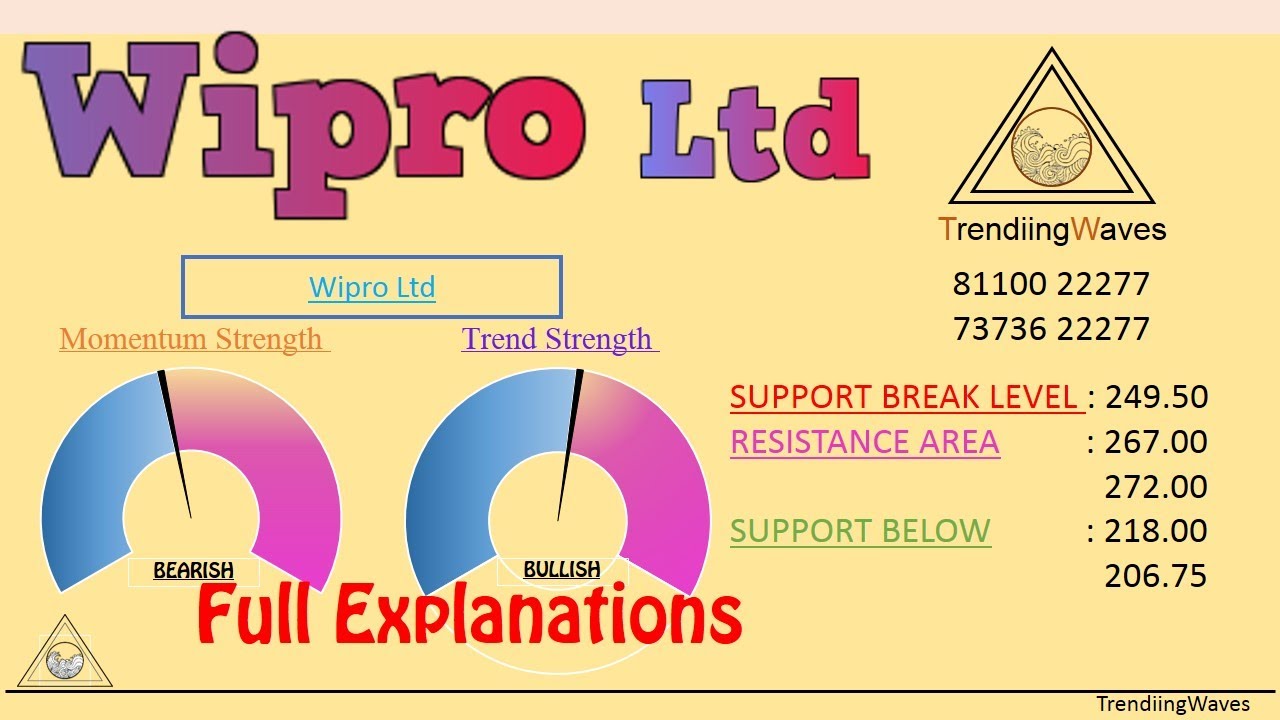 Wipro Ltd Technical Analysis Detail Explanation - YouTube