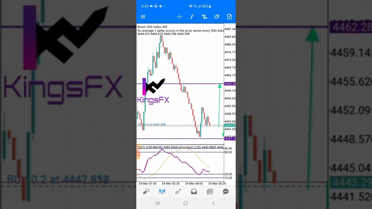 Boom And Crash Pip Calculator How To Calculate Value In Synthetic Boom And Crash Pip Calculator How To Calculate Value In Synthetic