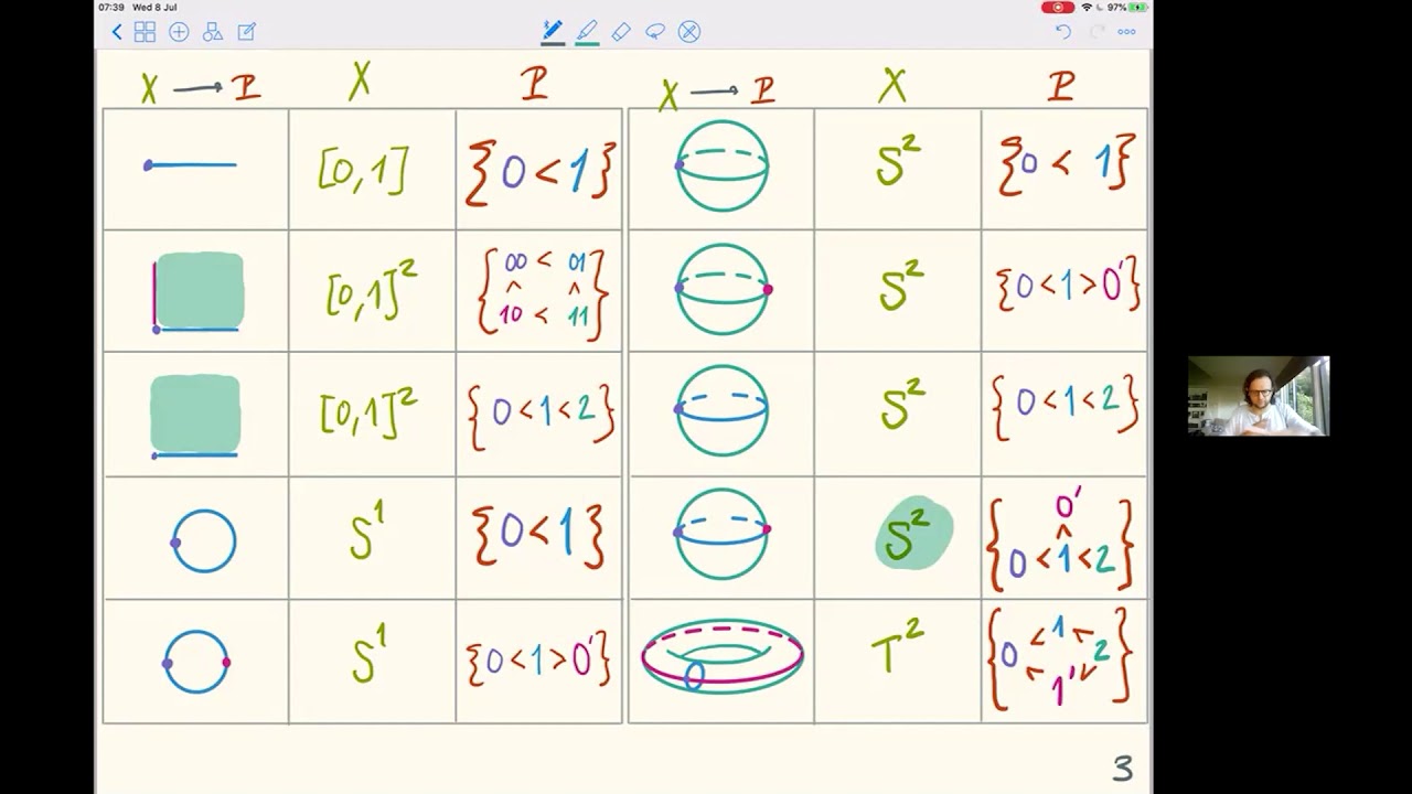 Clark Barwick - 2/3 Exodromy for ℓ-adic Sheaves - YouTube