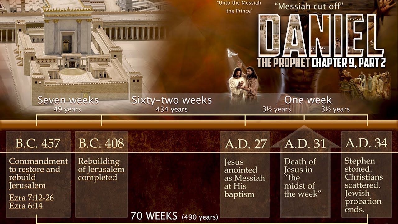 Daniel the Prophet - Daniel 9 The Science of Prayer, The 70 Weeks ...