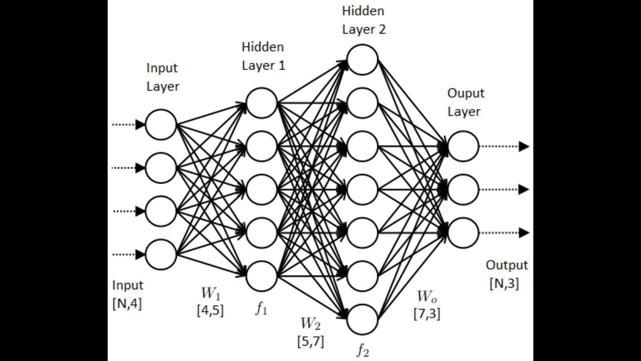 Sec 5 Neural Network Using Matlab Youtube