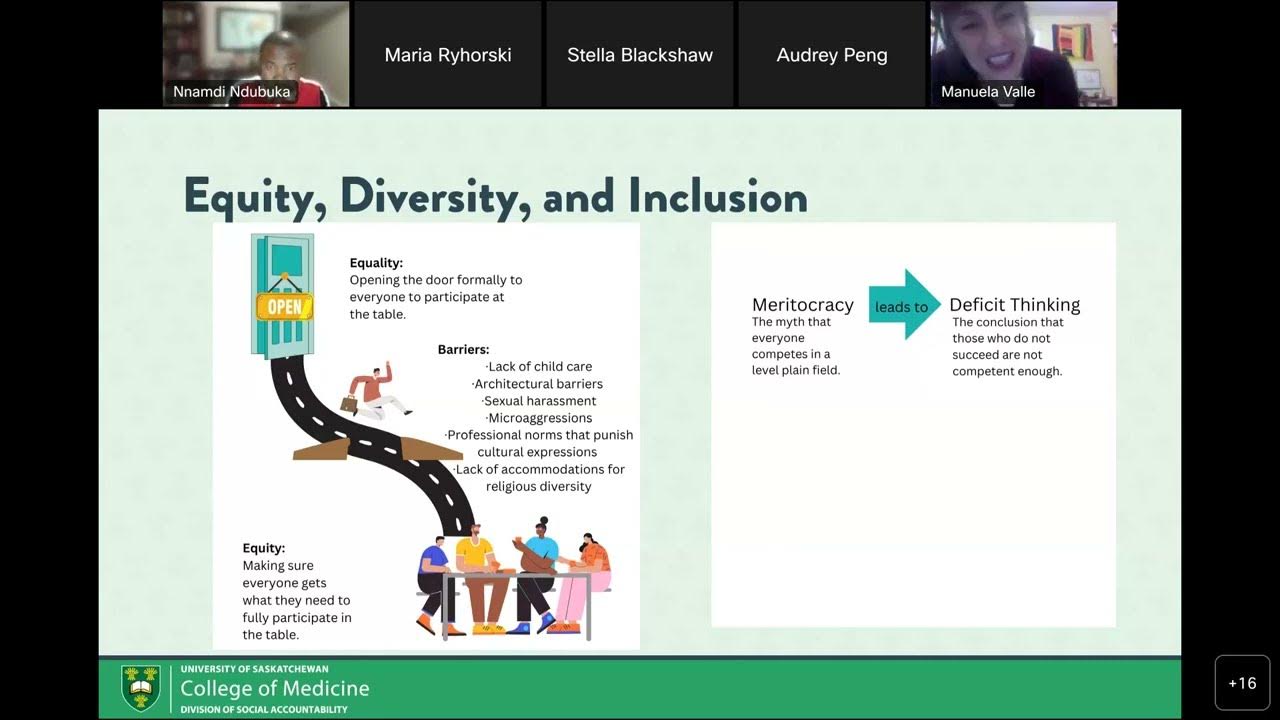 EDI Series Introduction to Intersectionality, Power and Oppression ...