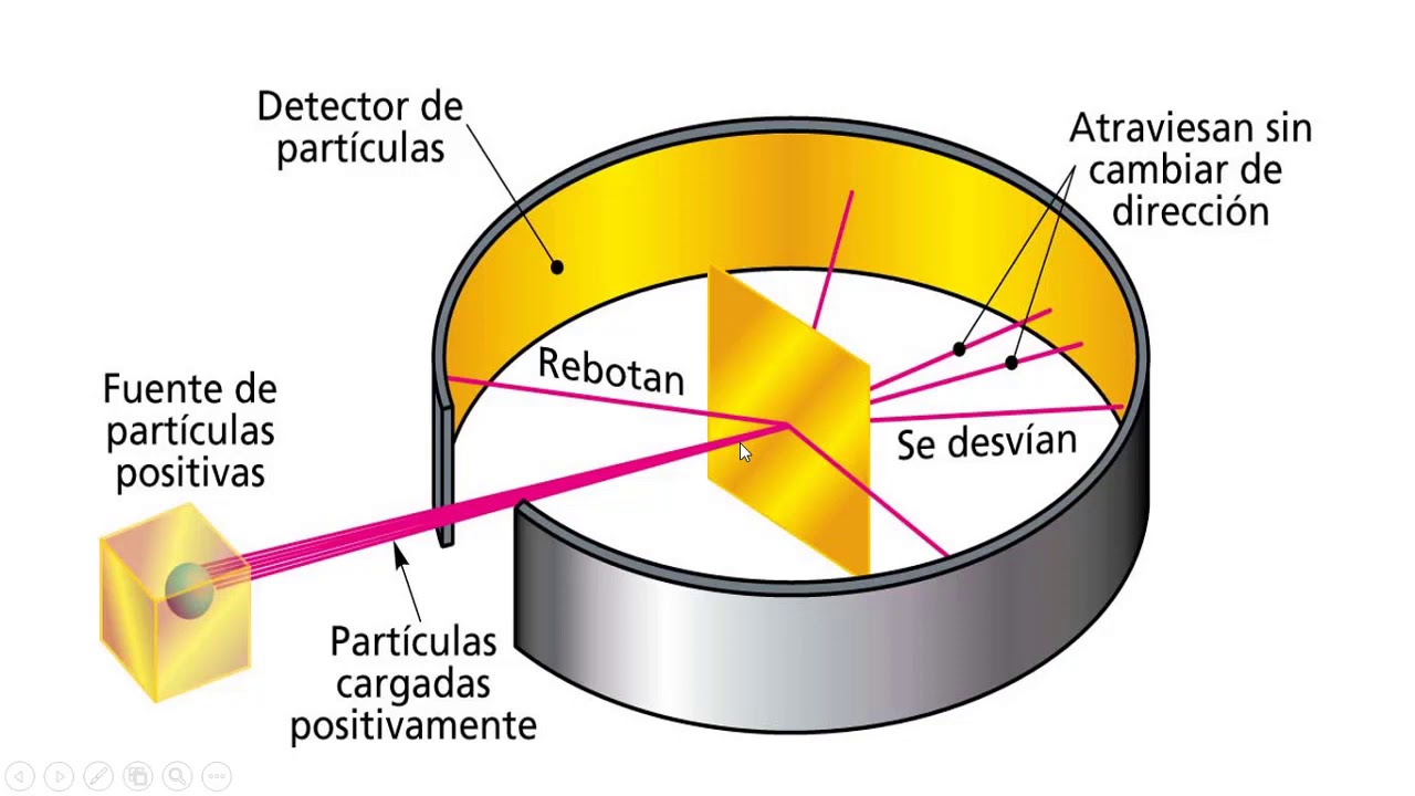 Modelo Atómico Planetario 8° Ciencias - YouTube