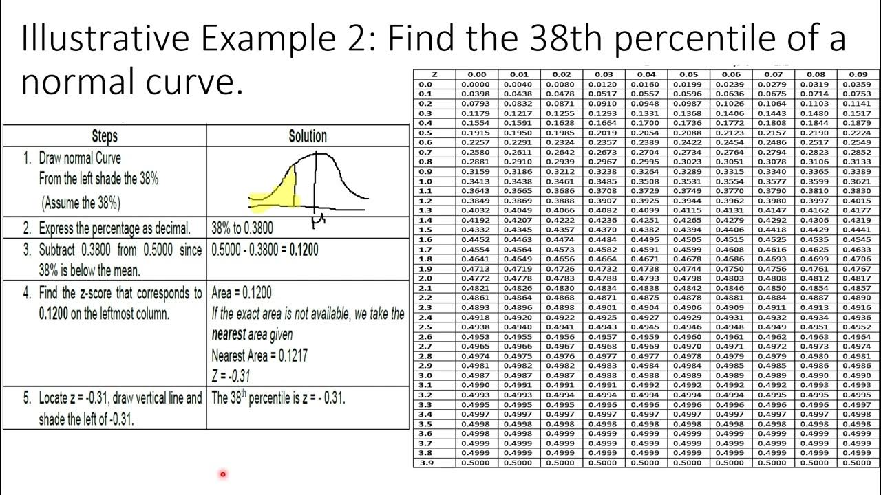 Percentile (NORMAL DISTRIBUTION) - YouTube