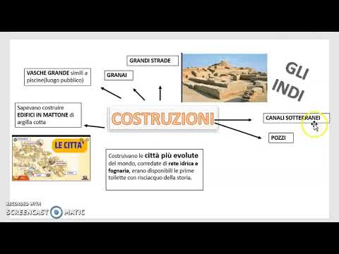 La civiltà degli Indi e degli Arii - YouTube