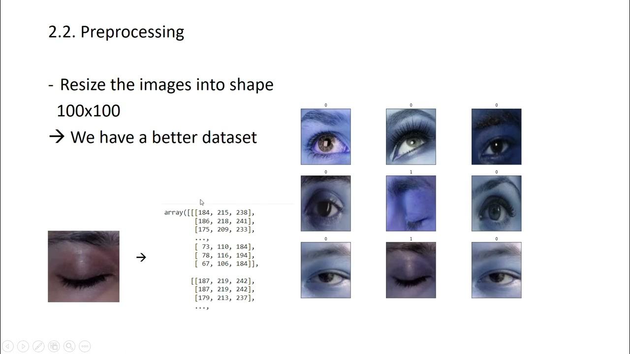 Sleepy eyes detection using Deep learning neural network - Deep Learning Midterm Project - YouTube