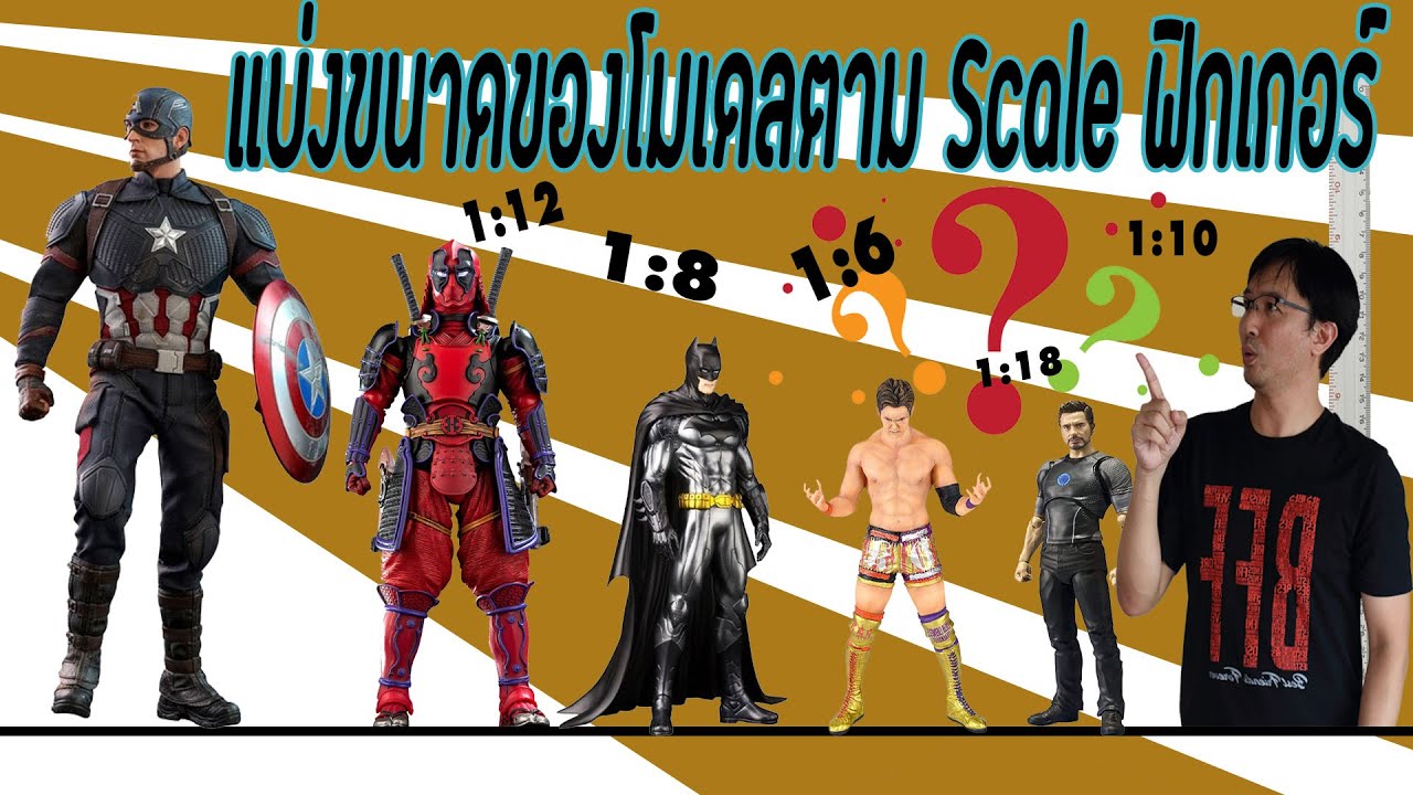 แบ่งประเภทของโมเดล ตาม สเกลของฟิกเกอร์โมเดล สเกลของฟิกเกอร์ ประเภทของ