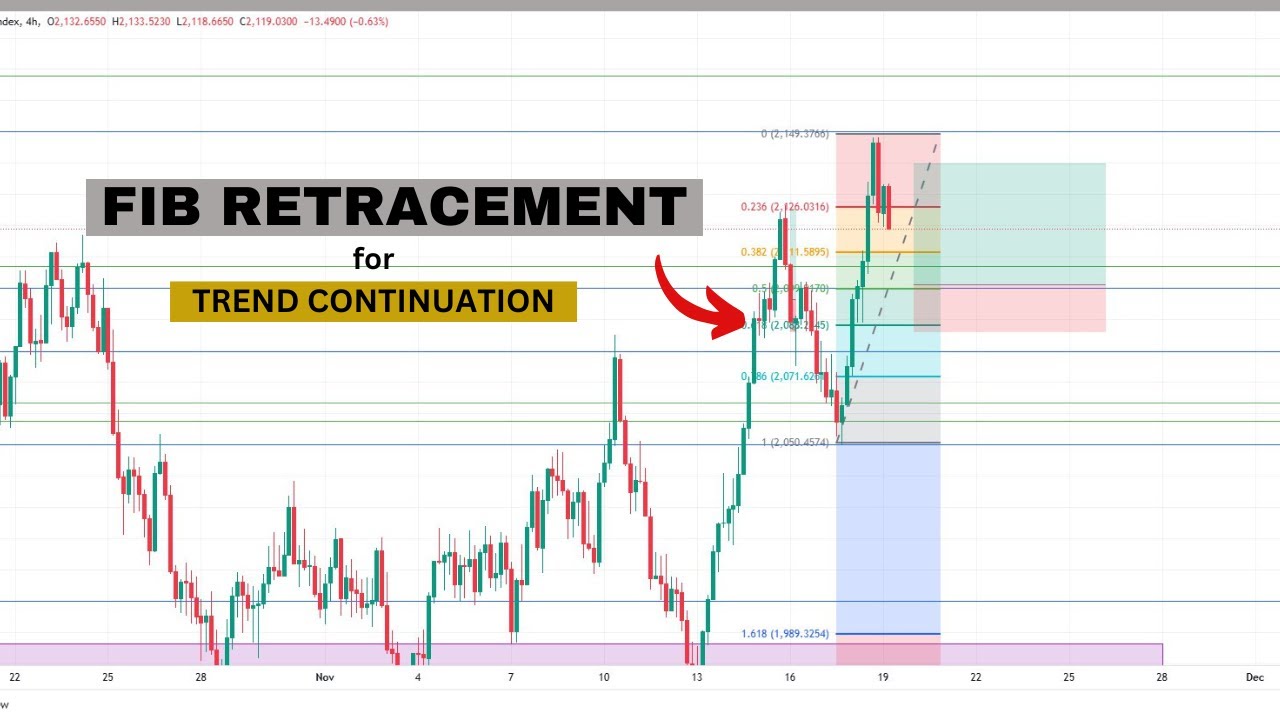 how to use FIB RETRACEMENT tool to identify trend on DERIV pairs - YouTube