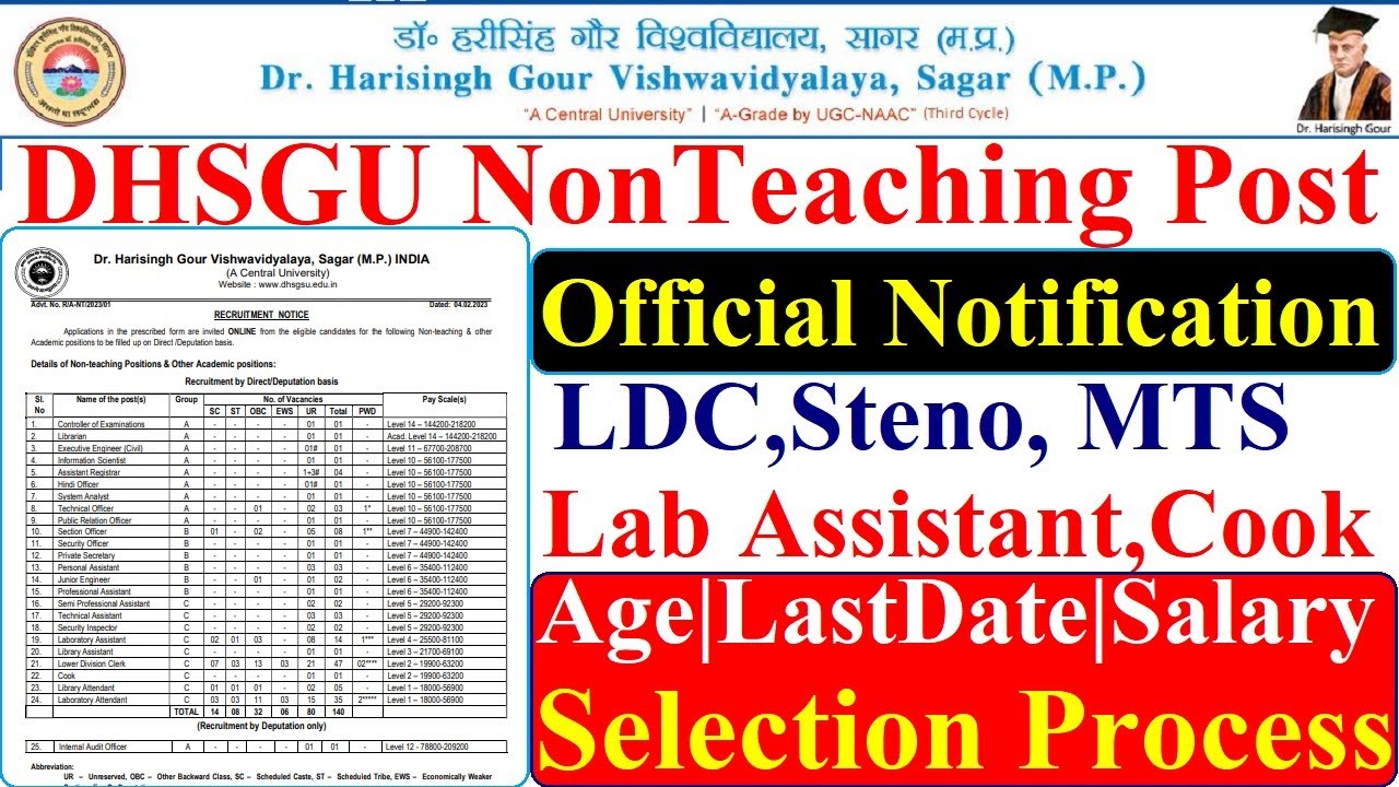 DHSGSU Recruitment NonTeaching Post 2023/Dr Harisingh Gour university ...