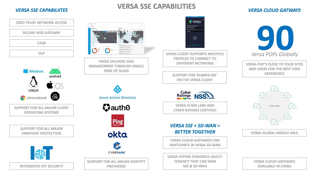 What are Versa's SSE capabilities? (in less than 2 minutes) - YouTube