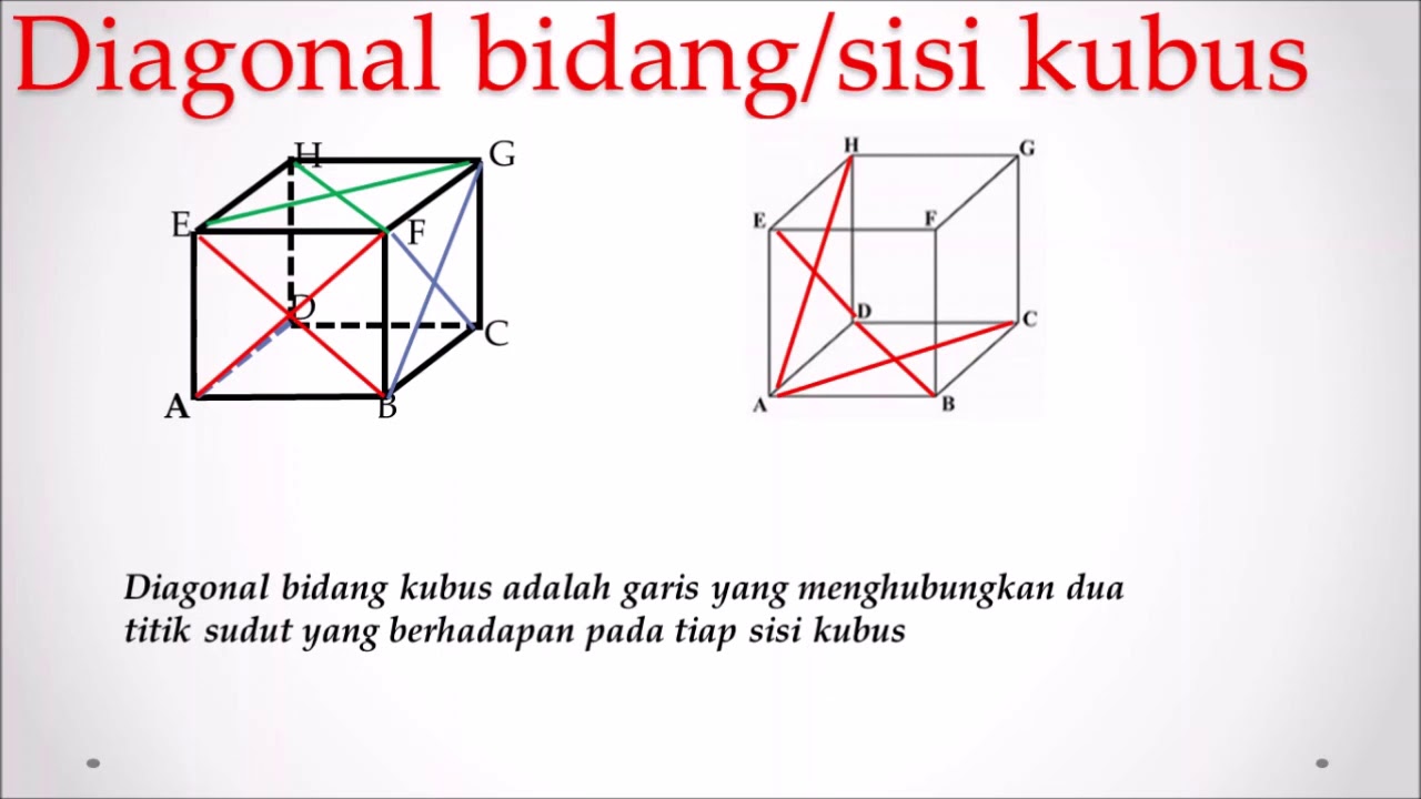 Matematika SD Diagonal Kubus - YouTube