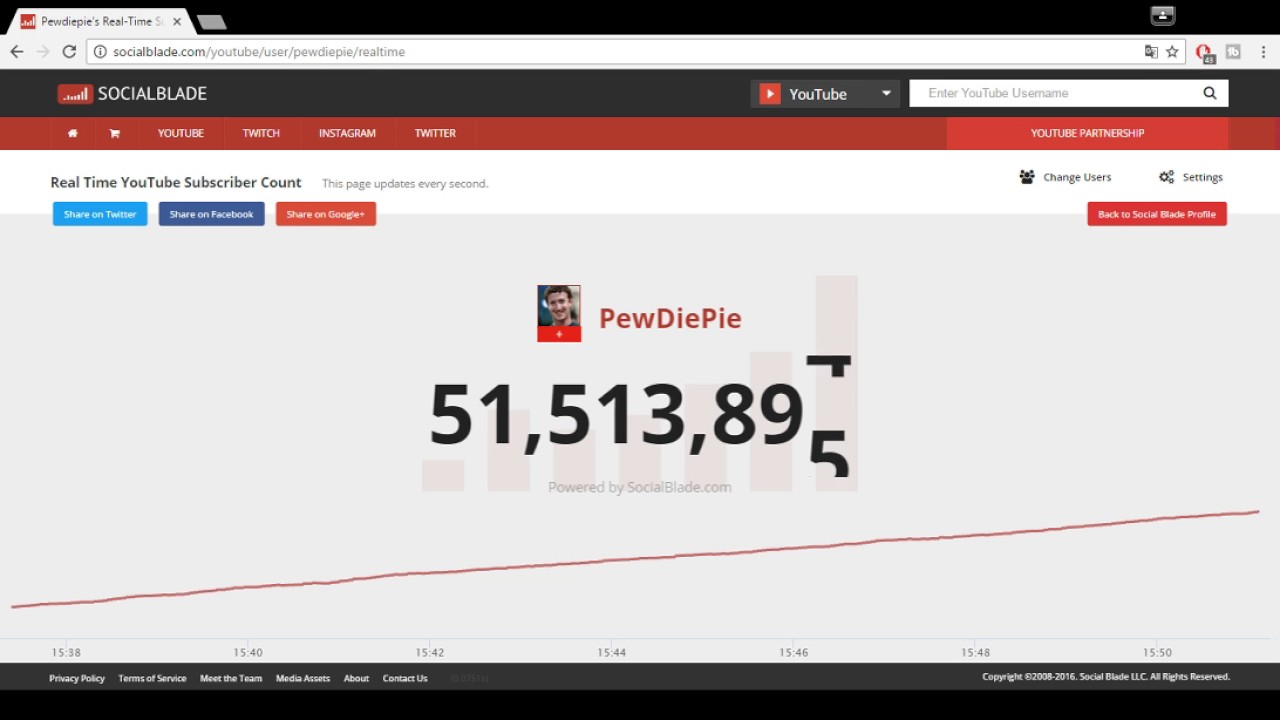 Pewdiepie live subscriber count! Road to 52 million subscribers! - YouTube