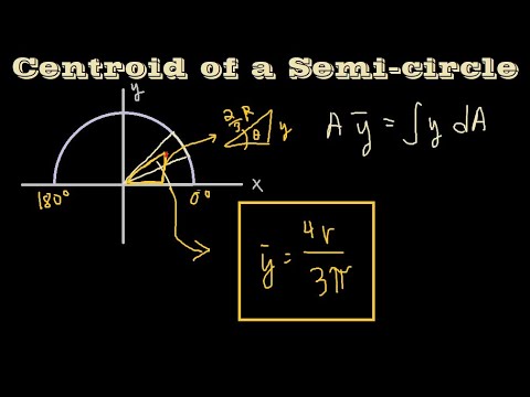 Centroid of a Semicircle using Integral Calculus - YouTube