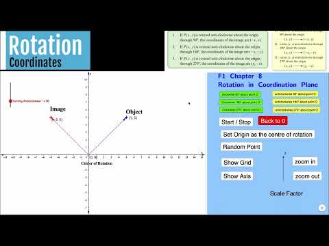 F1 Mathematics - Rotation of a point against origin - YouTube