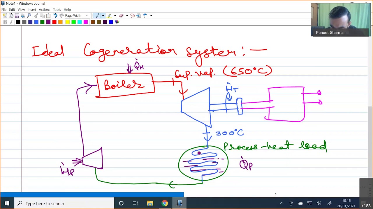 Cogeneration and Binary Vapour Power Cycles - YouTube