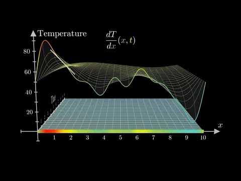 The Basic Idea of Partial Differential Equations! Animated - YouTube