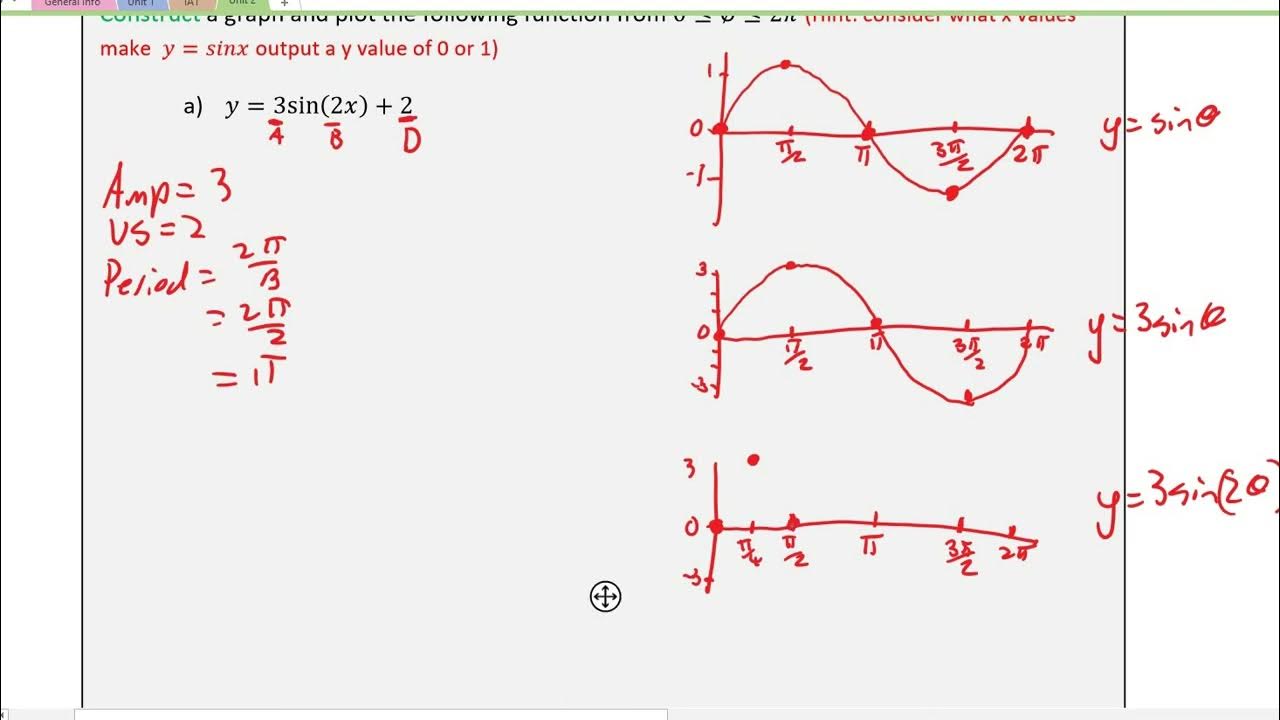 Unit 2 Lesson 5 Plotting Trigonometric equations - YouTube