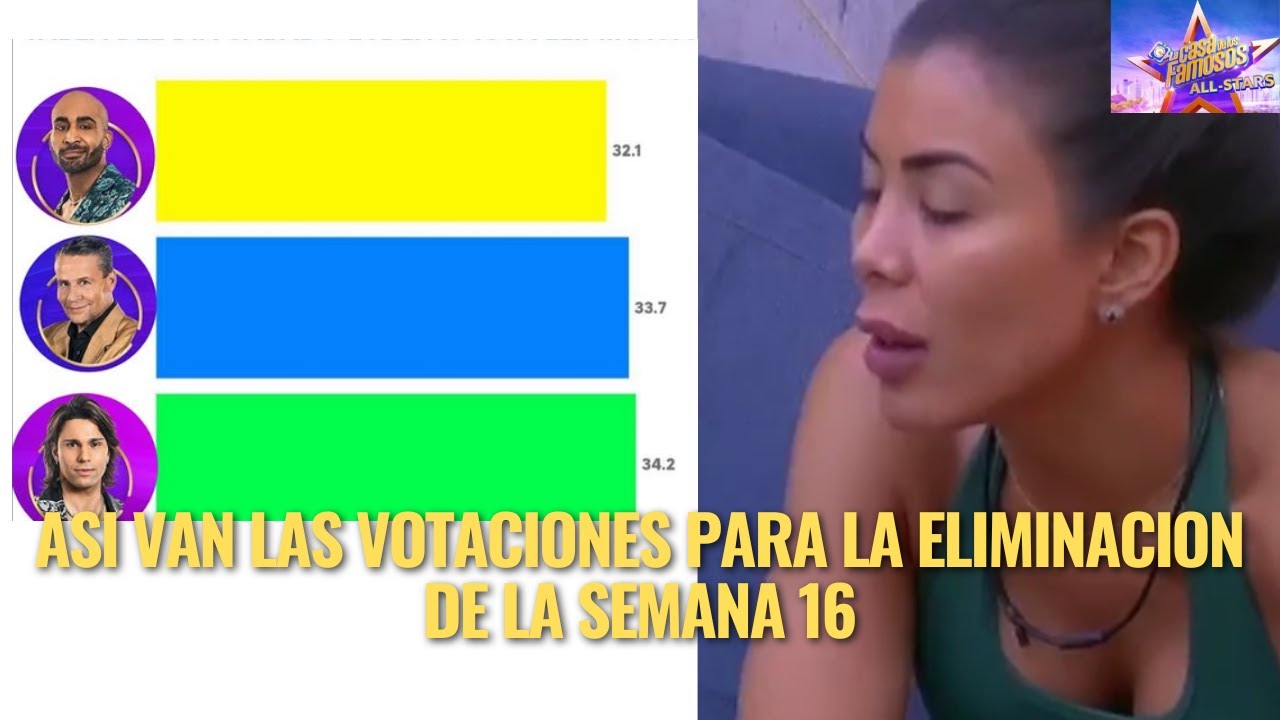 ASI VAN LAS VOTACIONES PARA LA ELIMINACION DE LA SEMANA 16 EN LCDLF ALL ...