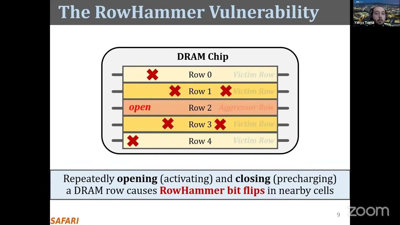 P&S DRAM Bender: Uncovering In-DRAM RowHammer Protection Mechanisms by Yahya Can Tugrul - YouTube