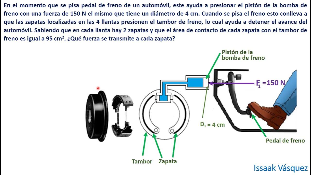 Principio de Pascal, Ejercicio 4, presionando el freno de un automóvil - YouTube